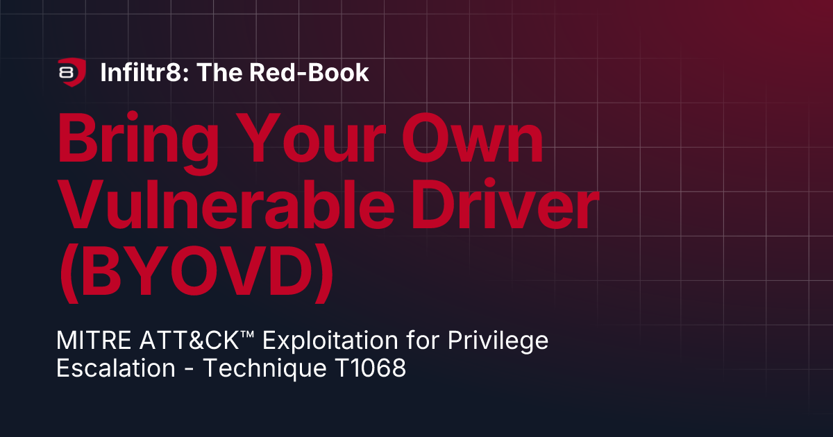 Bring Your Own Vulnerable Driver (BYOVD) | Infiltr8: The Red-Book